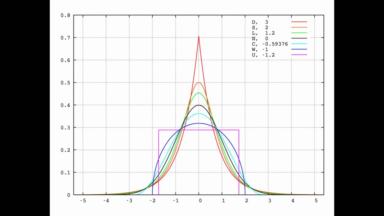 R Project Espanol Normalidad 1 Skewnesskurtosis