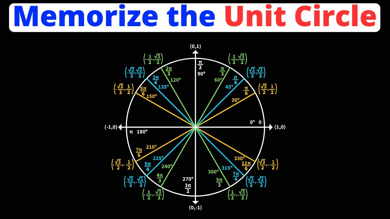 How to Memorize the Unit Circle for a Test | Trigonometry - YouTube