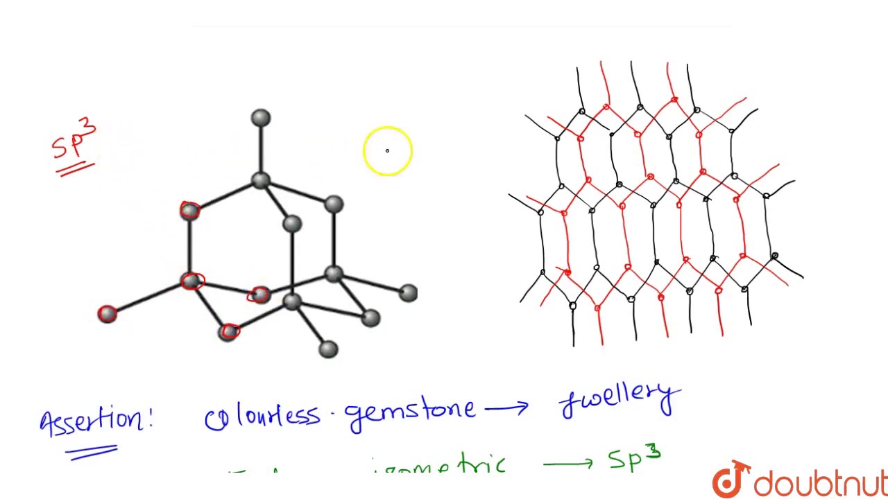 Assertion : Diamond is a precious stone Reason : carbon atomic are ...