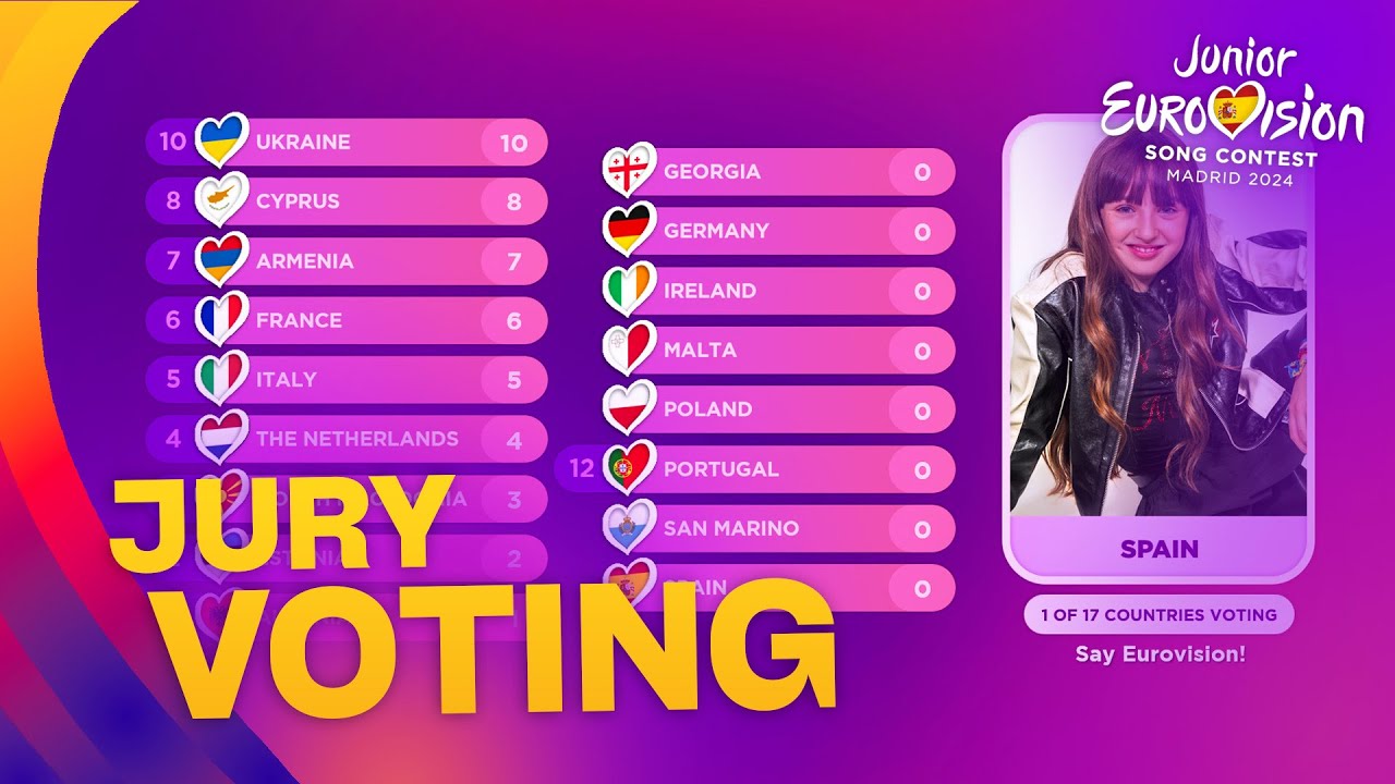 Junior Eurovision 2024: Voting Simulation (Jury Voting) [1/2] - YouTube