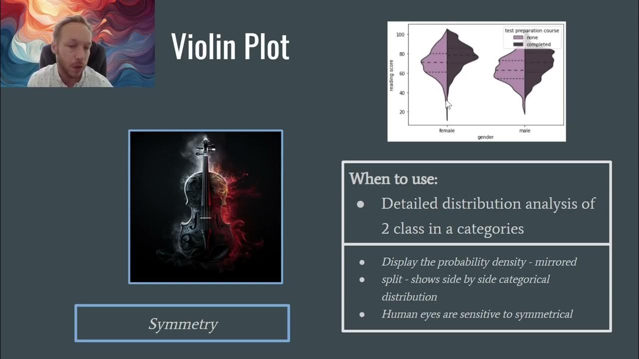 Python Data Analysis Bootcamp class 4 - 06 Seaborn Violin Plot - YouTube