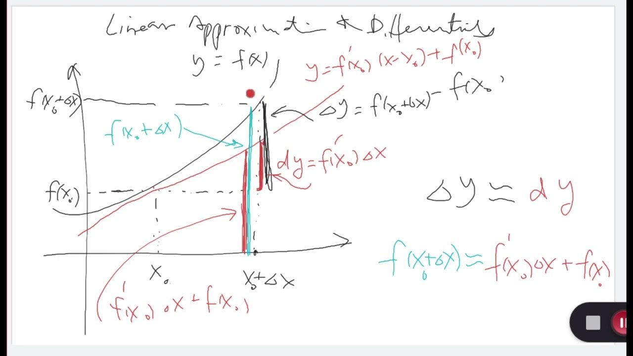 Linear Approximation and Differentials - YouTube