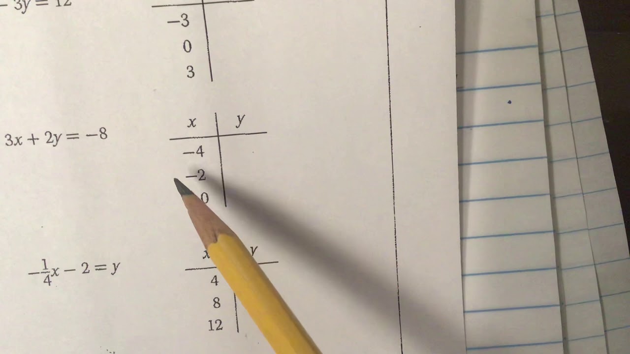 Math Packet 2 pg. 67 (part 2 of 4) - YouTube