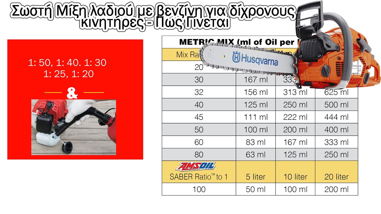 Σωστή Μίξη λαδιού με βενζίνη για δίχρονους κινητήρες - Πως Γίνεται ...
