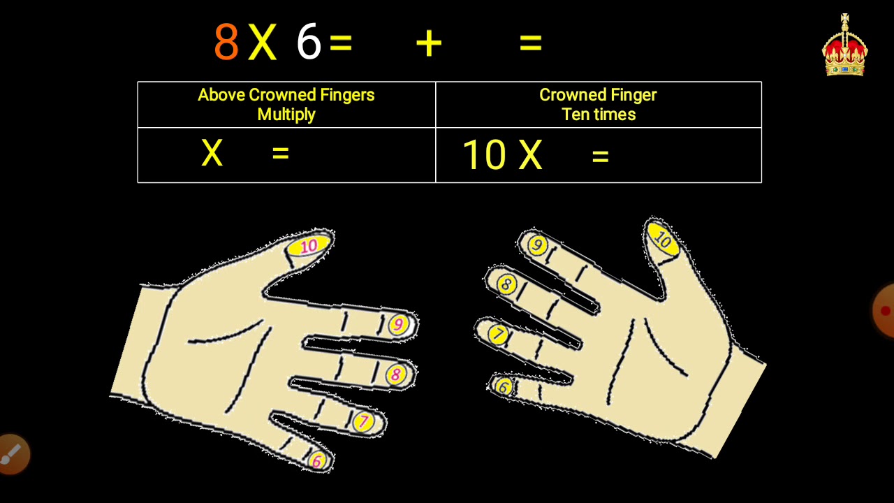 Tables from 6-10 : Fingers Technique - YouTube