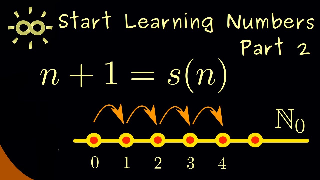 Start Learning Numbers 2 | Natural Numbers (Successor Map and Addition ...