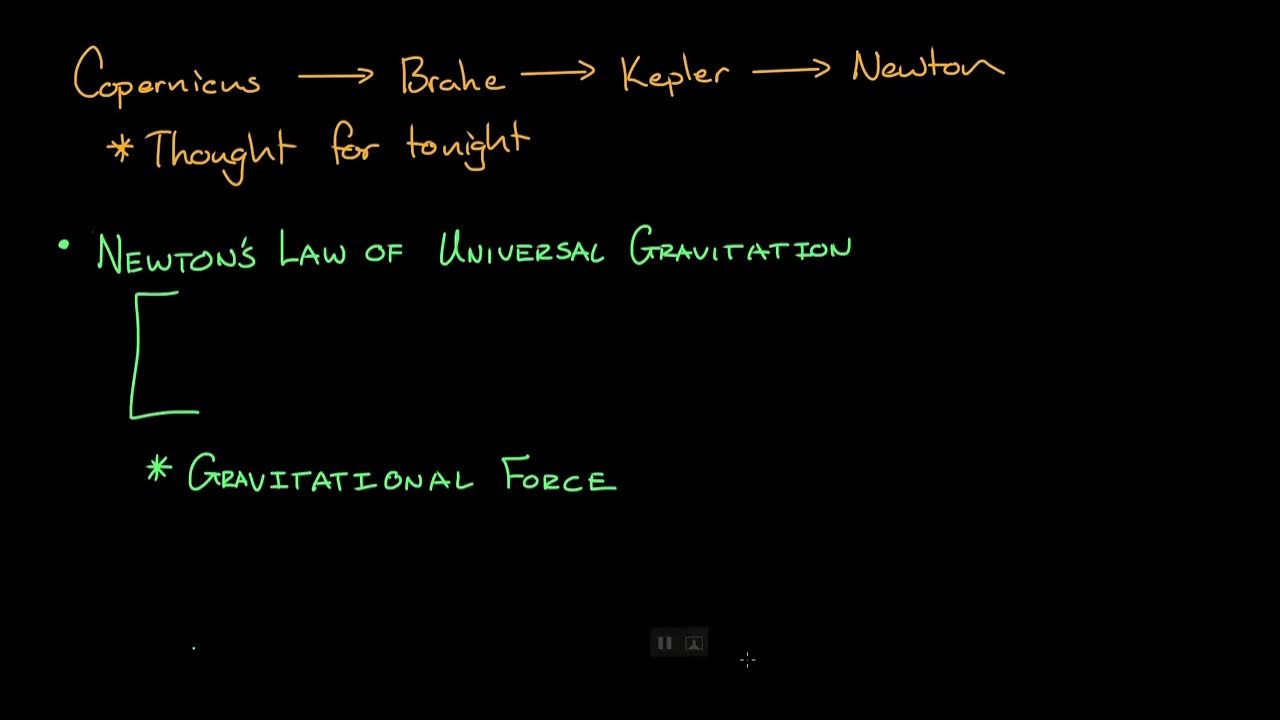 Physics Lesson 7.1.3 - Universal Gravitation (1/31/25) - YouTube