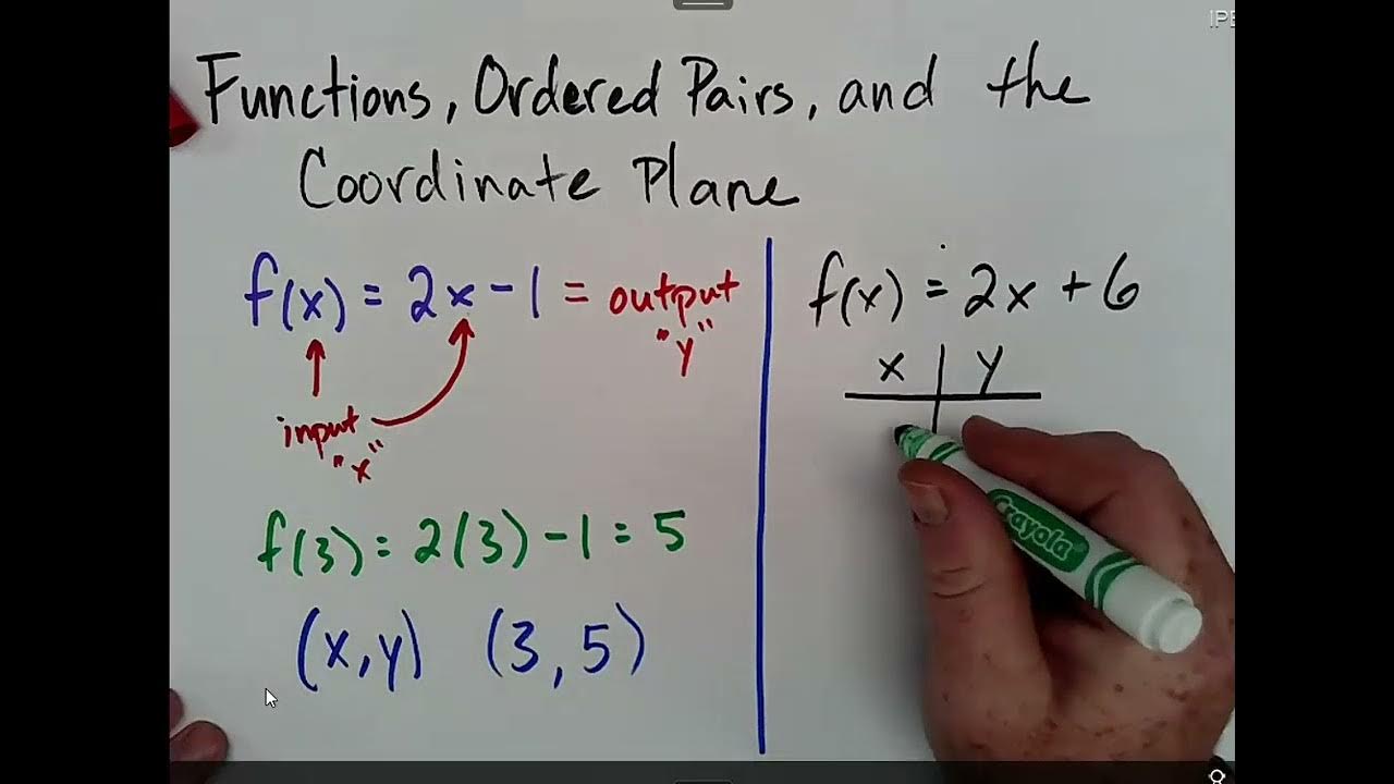 Function, Ordered Pairs and the Coordinate PLane - YouTube