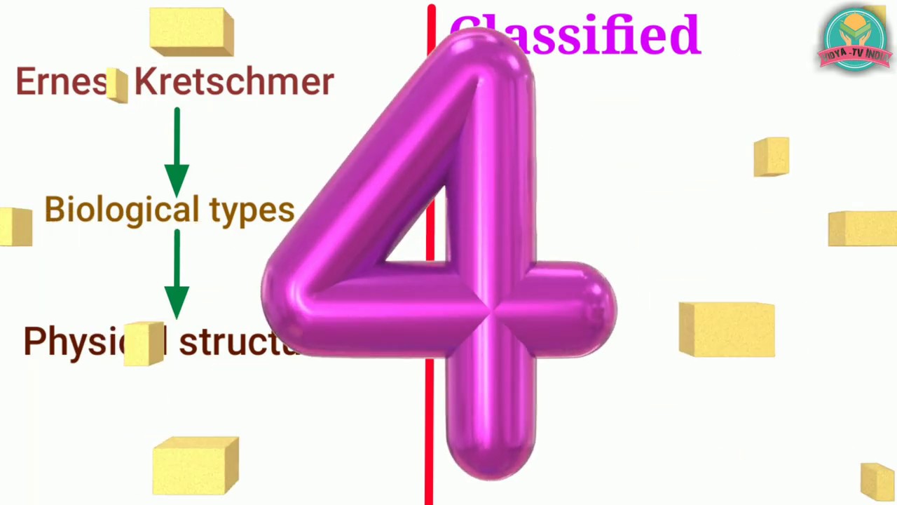 Eenest Kretschmer's Theory of Personality - YouTube