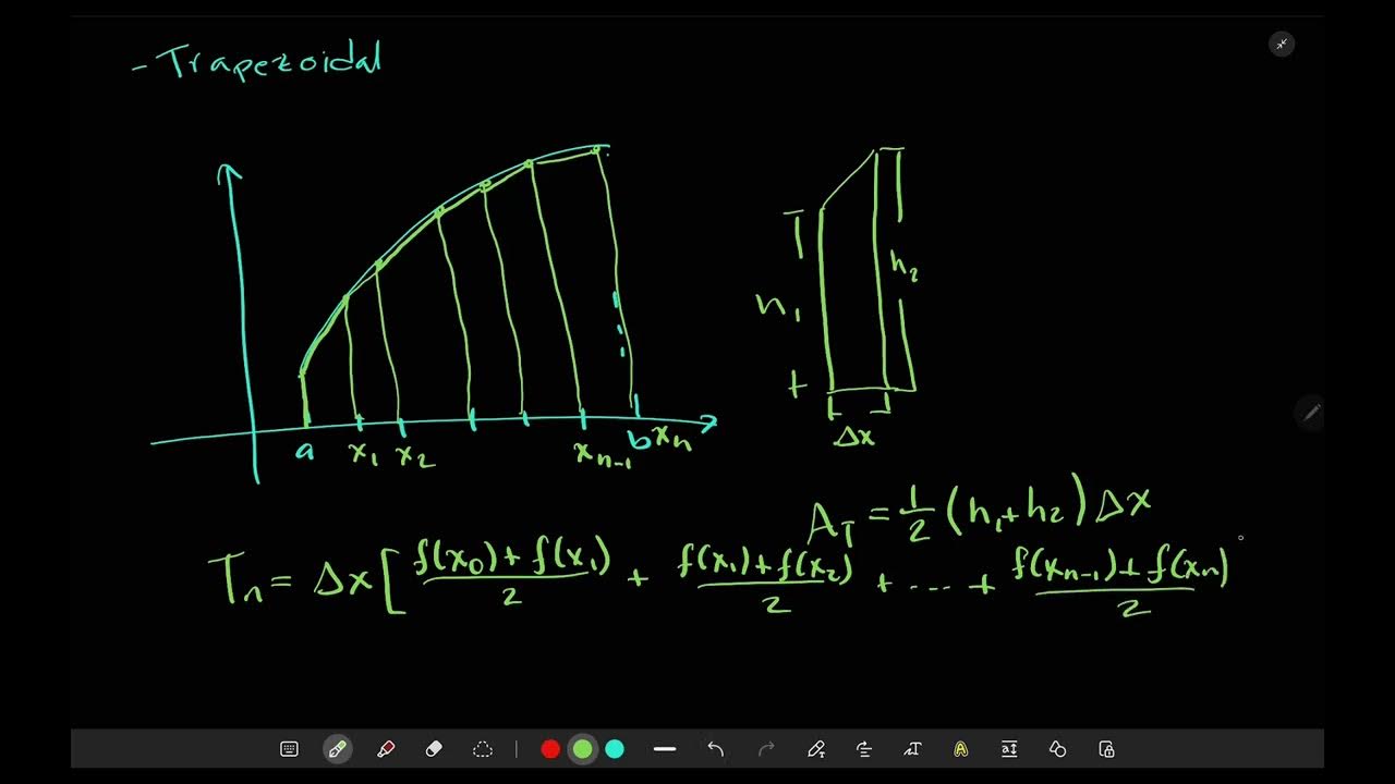 Numerical Integration: Trapezoidal Rule - YouTube