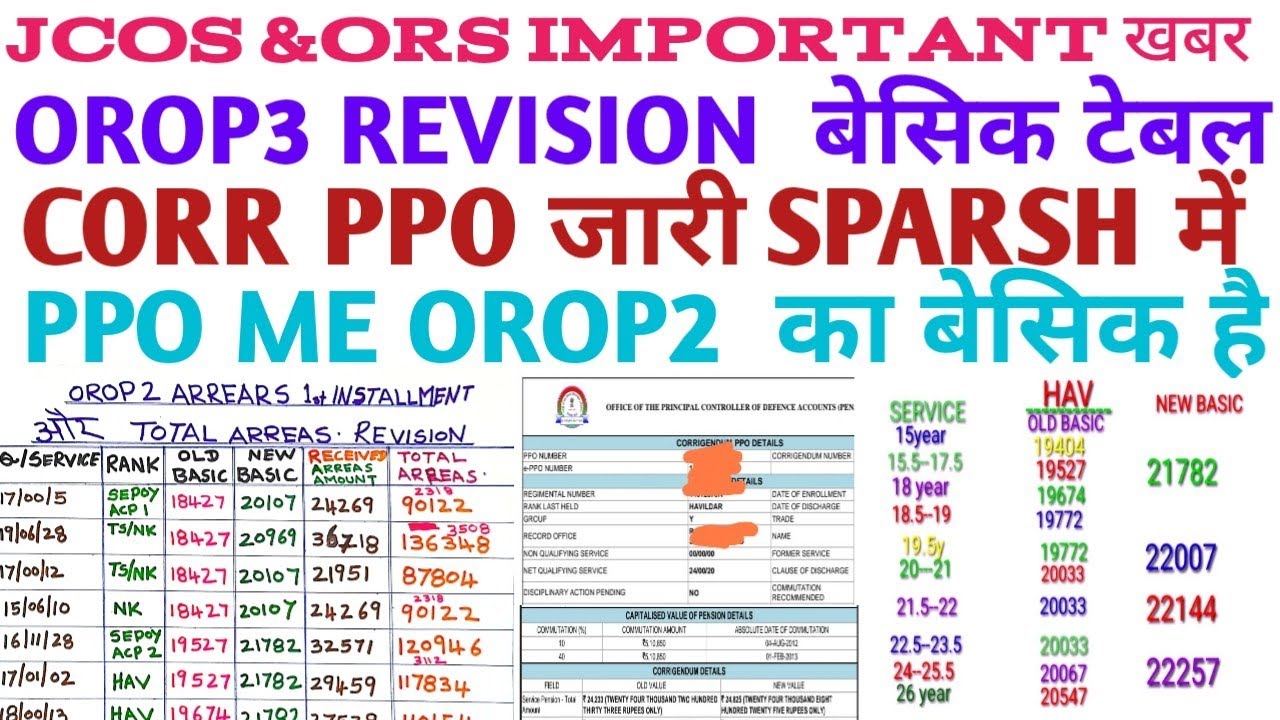 || JCOS और ORS RANK IMPORTANT जानकारी CORR PPO me OROP2 का बेसिक SPARSH ...