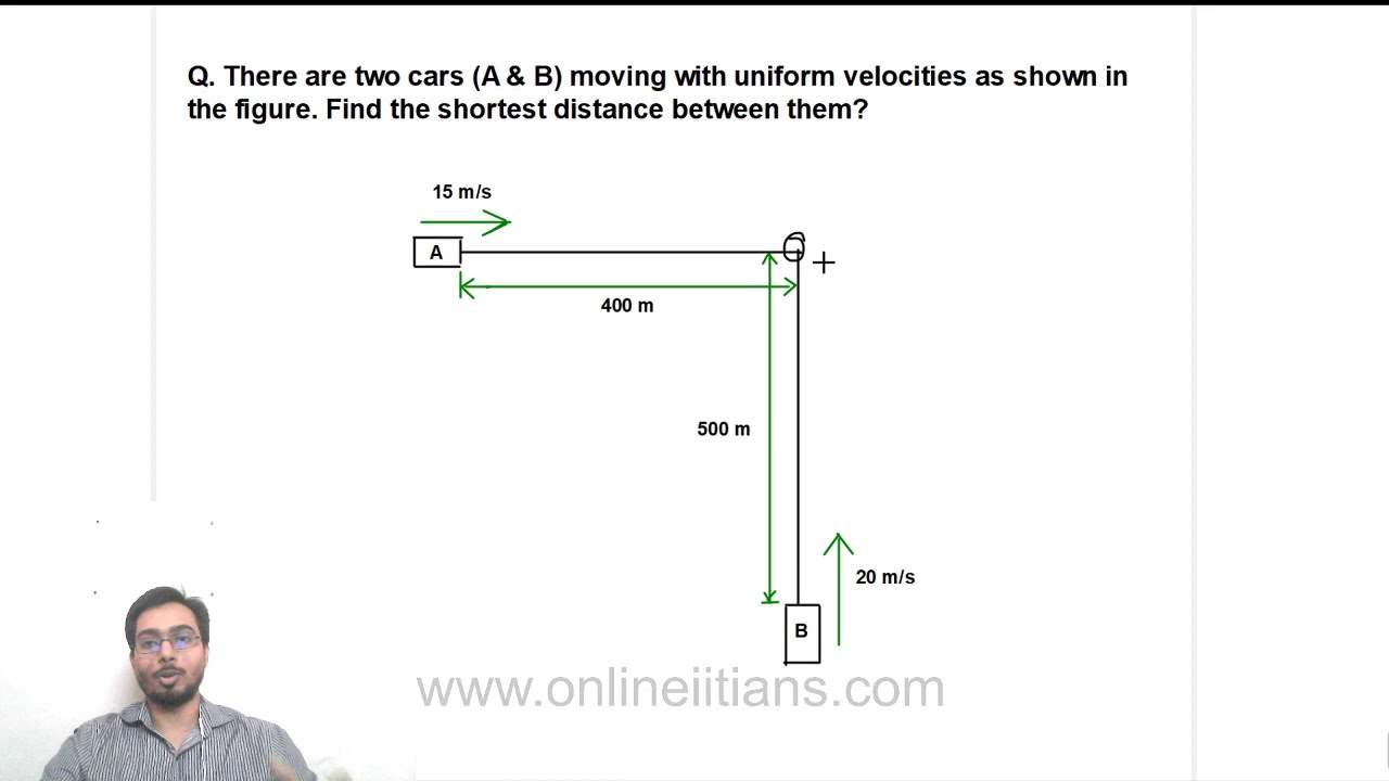 Shortest distance b/w two cars | Relative Velocity | Motion | Physics ...