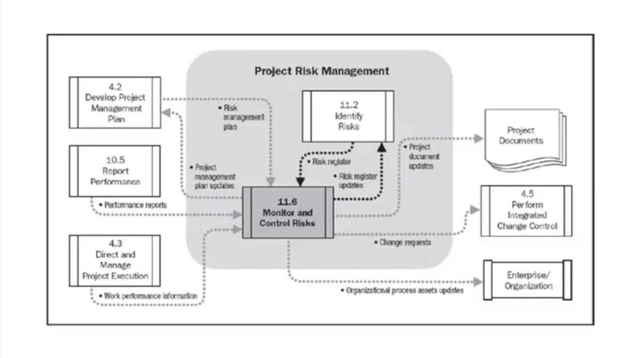 Week 2: Risk Management featuring Connie Emerson - YouTube