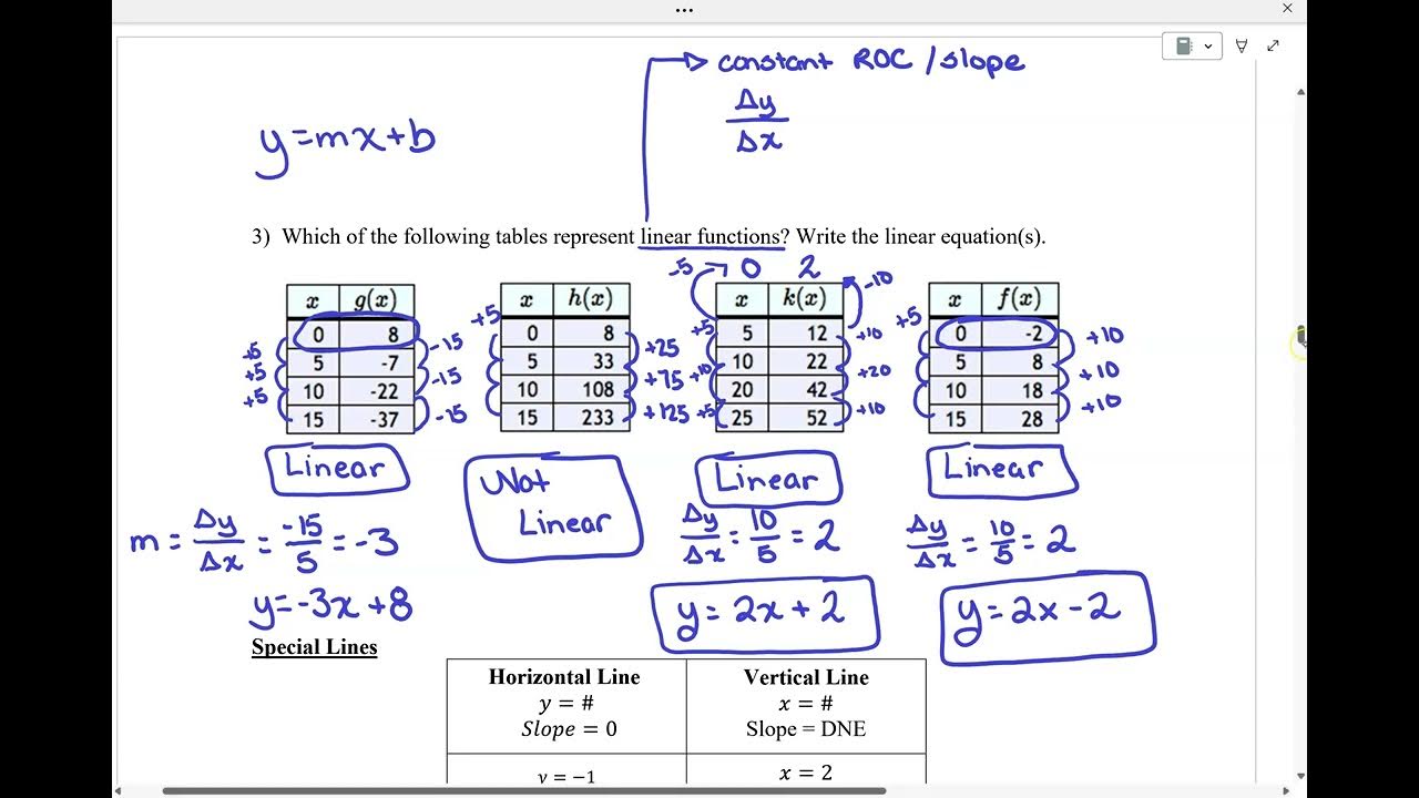 Linear Functions 4.1 - YouTube