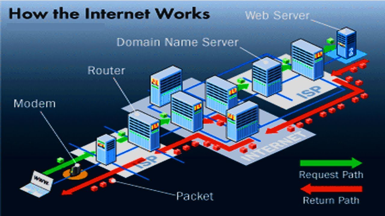 Windows Server 2016 - How the Internet Work @39 - YouTube