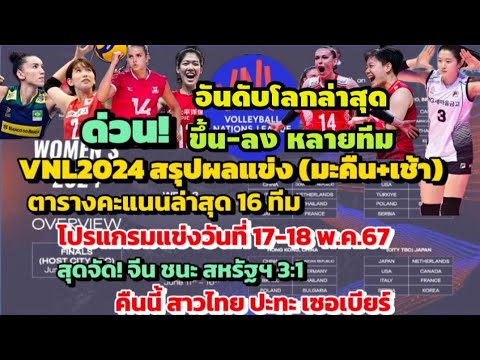ด่วน! #VNL2024 สรุปผลทุกคู่มะวาน+เช้า คะแนน16ทีมชาติ โปรแกรมแข่ง 17-18 พ.ค.67 คืนนี้ ไทย-เซอ ...