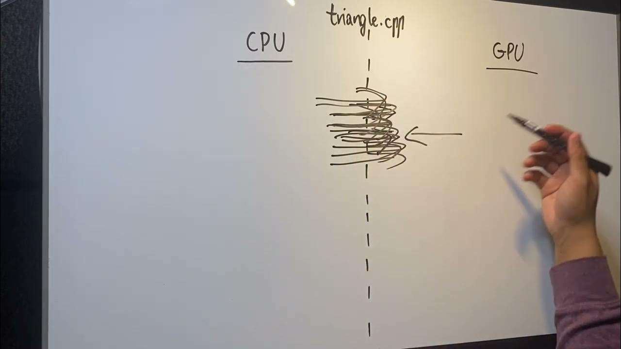 Vulkan API Discussion | triangle.cpp PART 1 | Fences & Semaphores | Whiteboard | Cuda Education ...