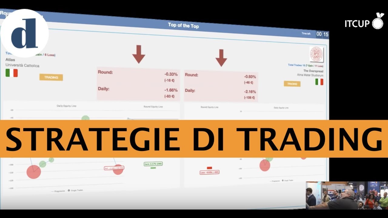 Rob Hoffman a ITForum: le mie strategie di trading - YouTube