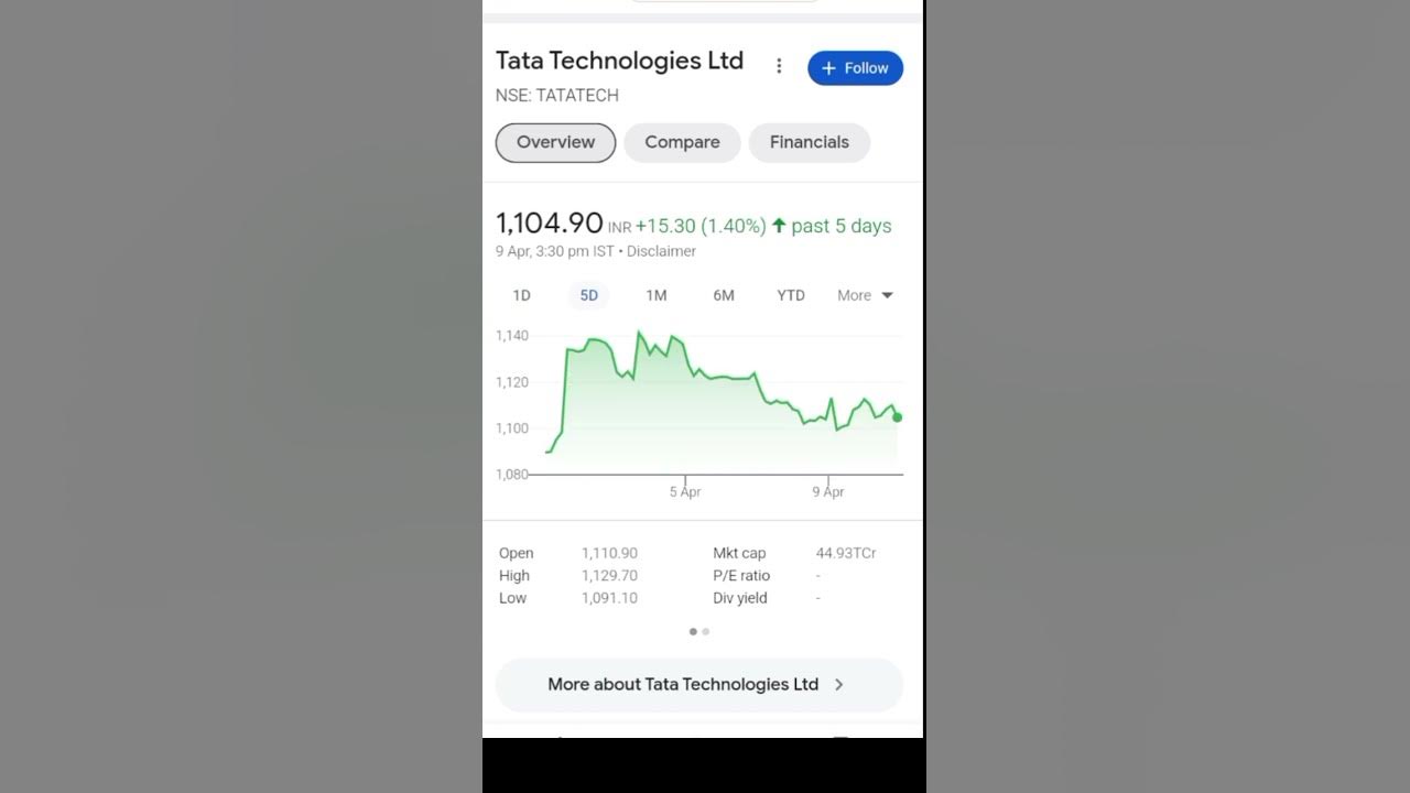 #Tata tech share price#investing #long #stockmarket #share #stockprice - YouTube