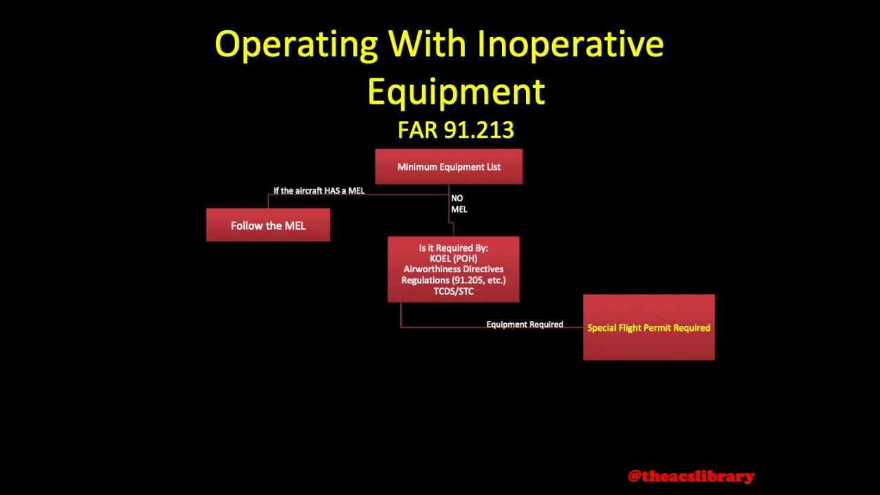 PA.I.B.R1 Inoperative Equipment Discovered Prior to Flight - YouTube