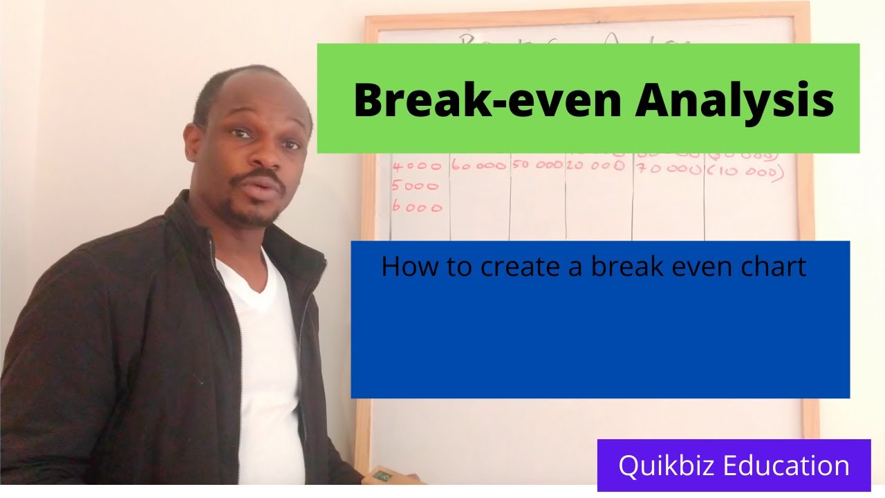 How to create a Break even Analysis Chart super easy!!!! IB Business ...