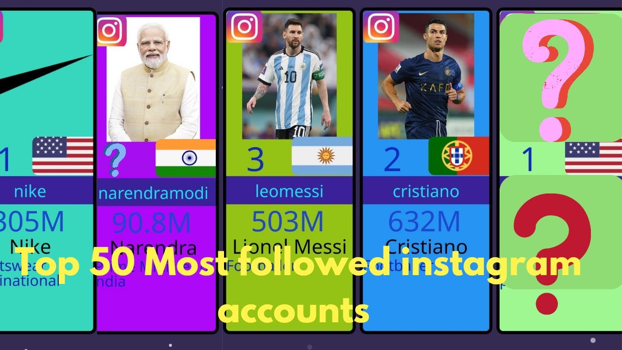 Top 50 instagram followers in world 2024|Top 50 most followed ...