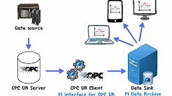 PI Interface for OPC DA - YouTube