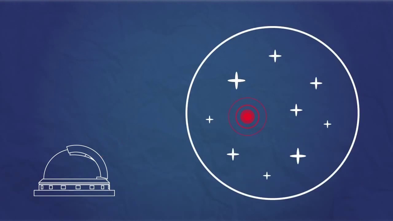 Adaptive Optics Animation - YouTube
