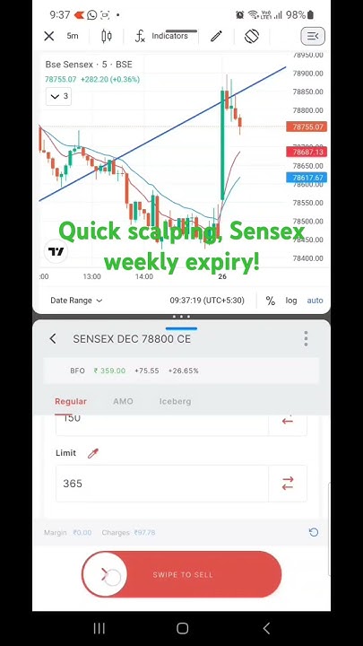Quick scalping Sensex expiry. - YouTube