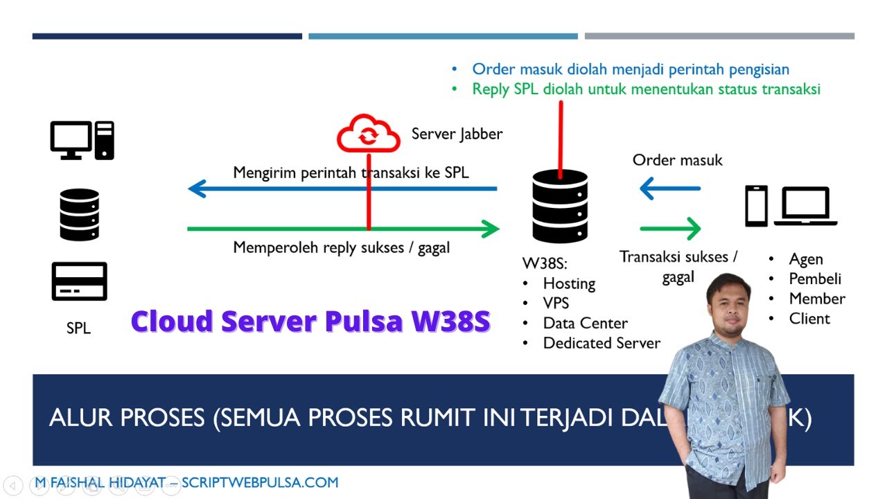 Mengenal Apa Itu Web Pulsa W38S [2021] - YouTube