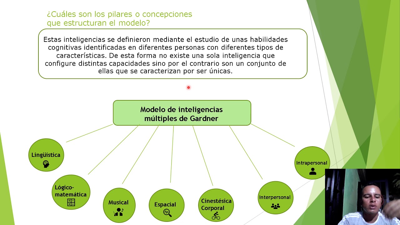 Explicación del modelo de inteligencias multiples de Gardner - YouTube
