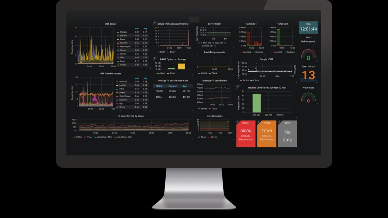 CYONE Domino Monitoring CYMON Setup - YouTube