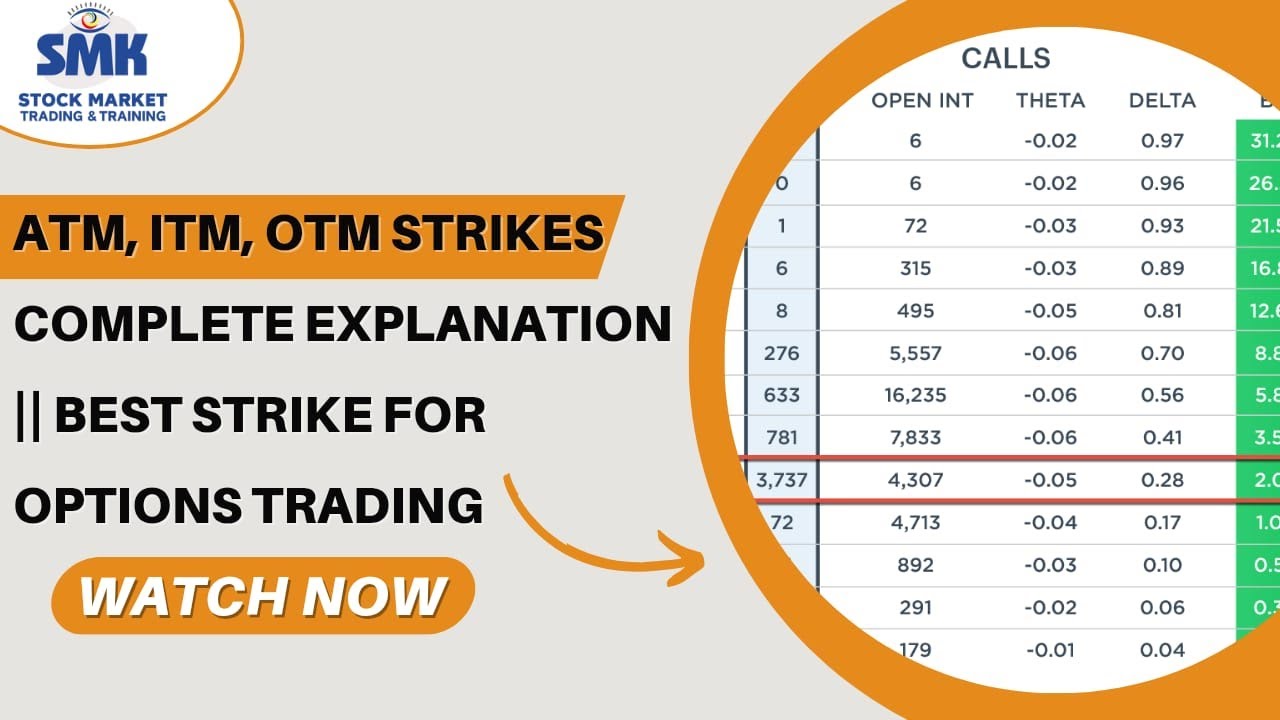 ATM, ITM, OTM Strikes Complete Explanation Best Strike for Options ...