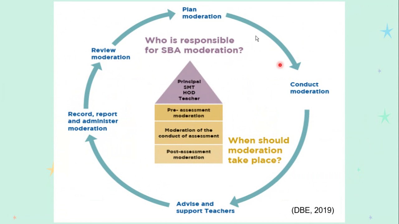AFPC LU2 Moderation, pre and post, tools - YouTube