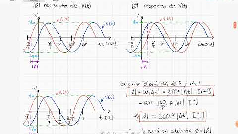 Respuesta a una entrada sinusoidal - YouTube