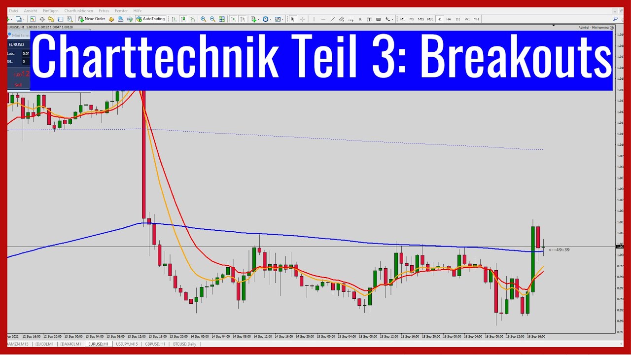 Charttechnik Teil 3: Breakouts - YouTube