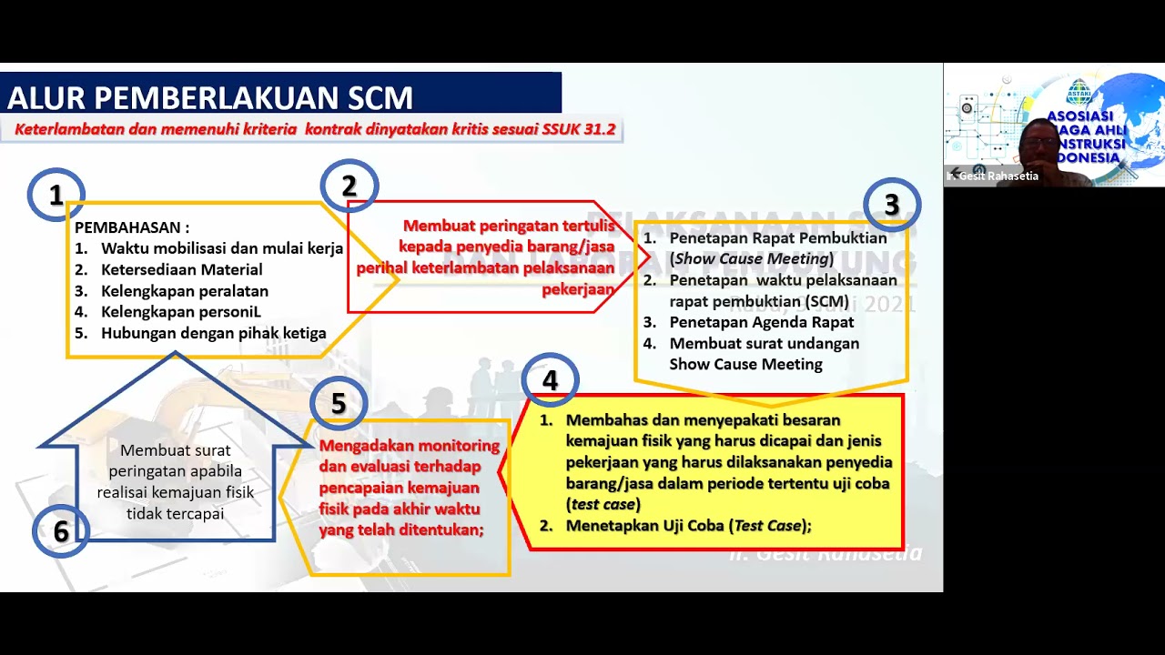 Pelaksanaan SCM dan Laporan Pendukung - YouTube