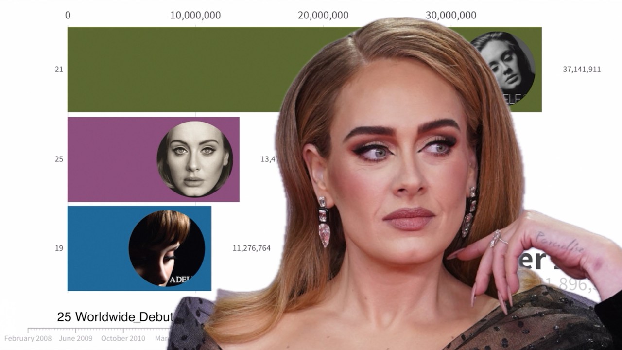 ADELE Albums Sales Battle | 2008 - 2024 - YouTube