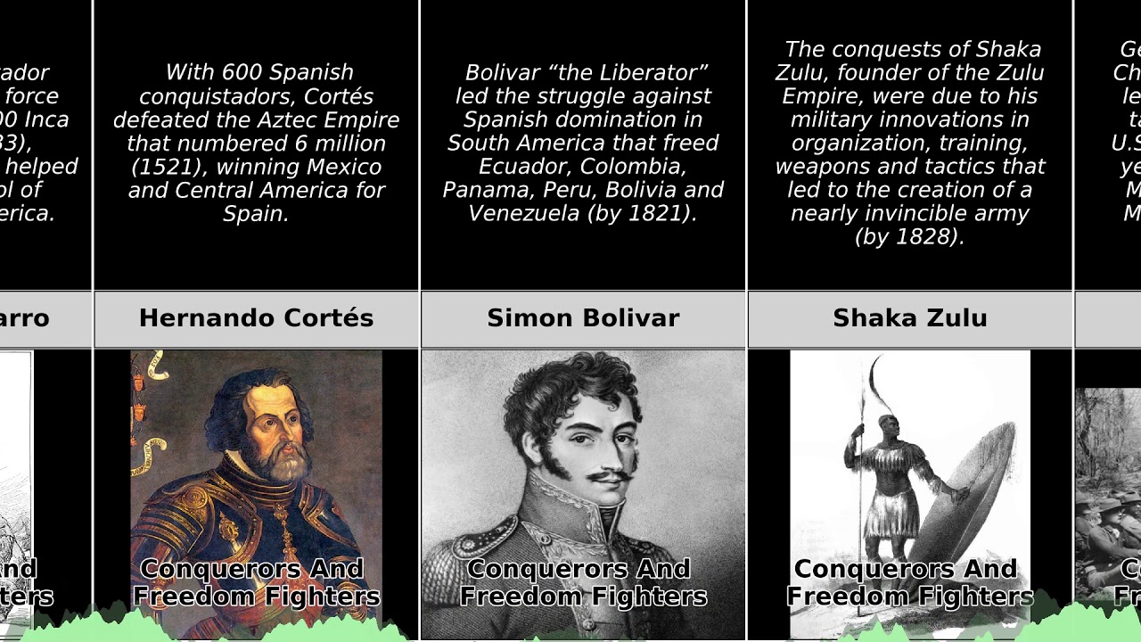 Greatest Generals In History By Each Era YouTube greatest-generals-in-history-by-each-era-youtube