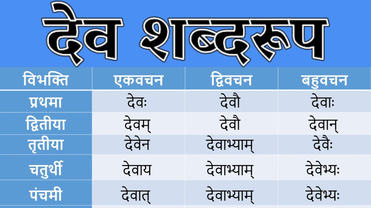 देव शब्दरूप || Dev Shabdroop || Sanskrit - YouTube