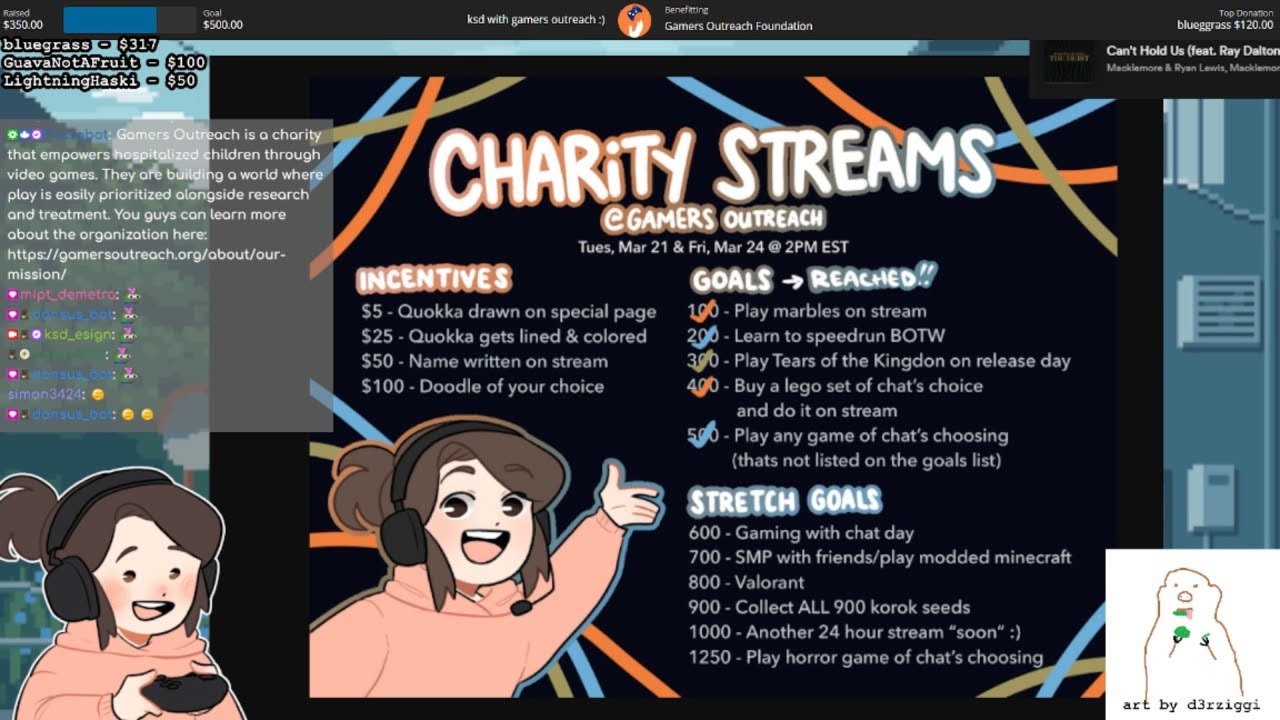⭐ CHARITY STREAM GAMING WITH A BUNCH OF FRIENDS ⭐ - YouTube