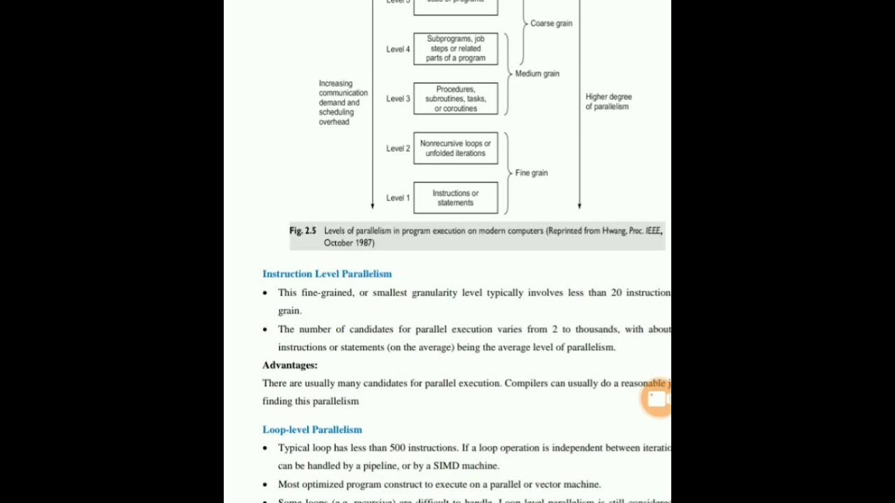 Level of parallelism module 1 17CS72 ACA by Sachin Chilkandi - YouTube