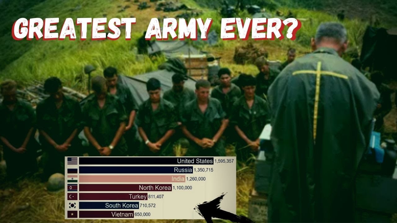 Greatest Armies Of The World (1850 to 2020) - YouTube