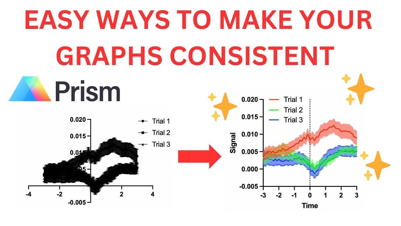 Life-Changing Tips to Make Graphs Consistent in GraphPad Prism 10 - YouTube