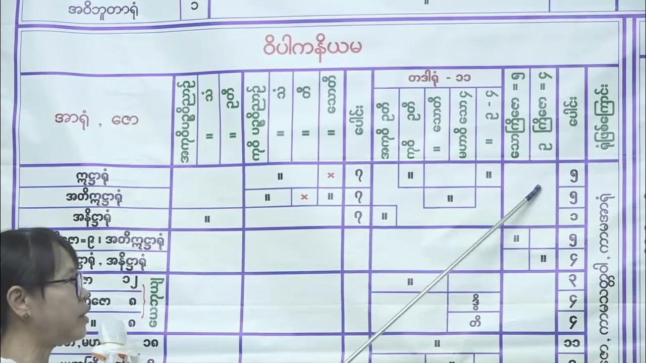 ဝီထိပိုင်း ၅ အဘိဓမ္မာ ရိုးရိုး ဒုတိယဆင့်သင်တန်း Youtube