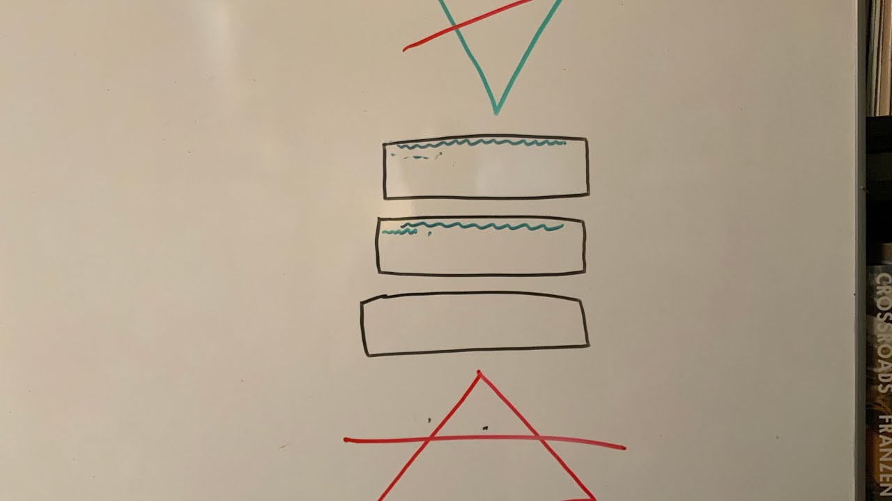 Narrative Essay: The Body Paragraphs - YouTube