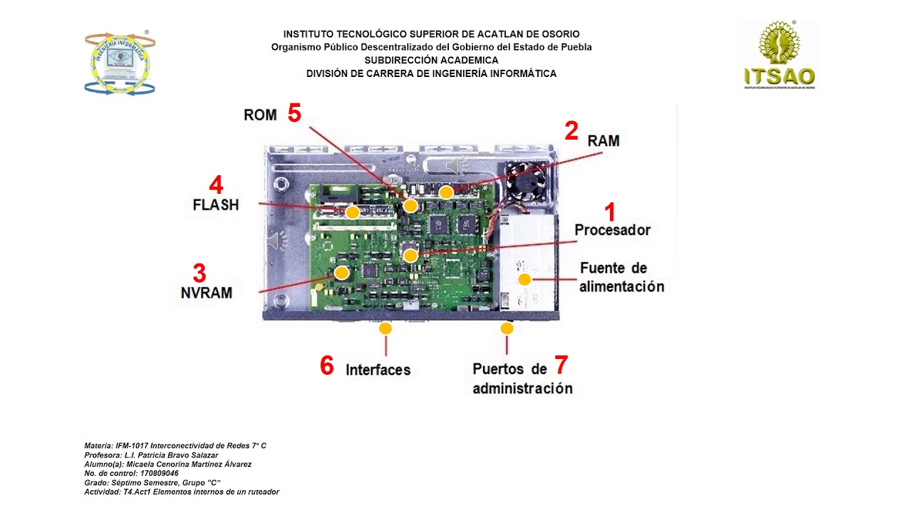 Componentes de un router - YouTube