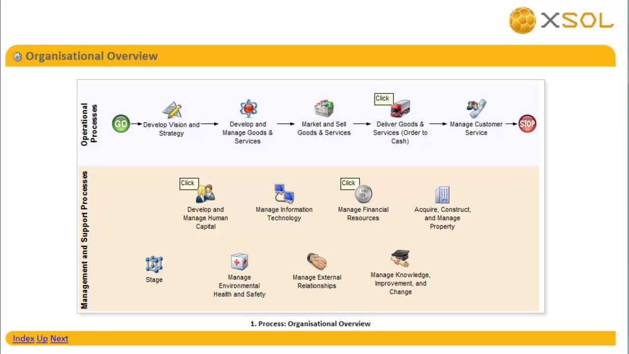 XSOL - Enterprise Process Planning & Execution Software - YouTube