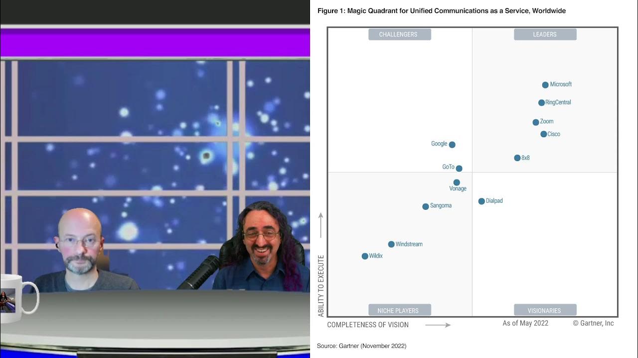 Gartners Magic Quadrant Ucaas 2022 Youtube