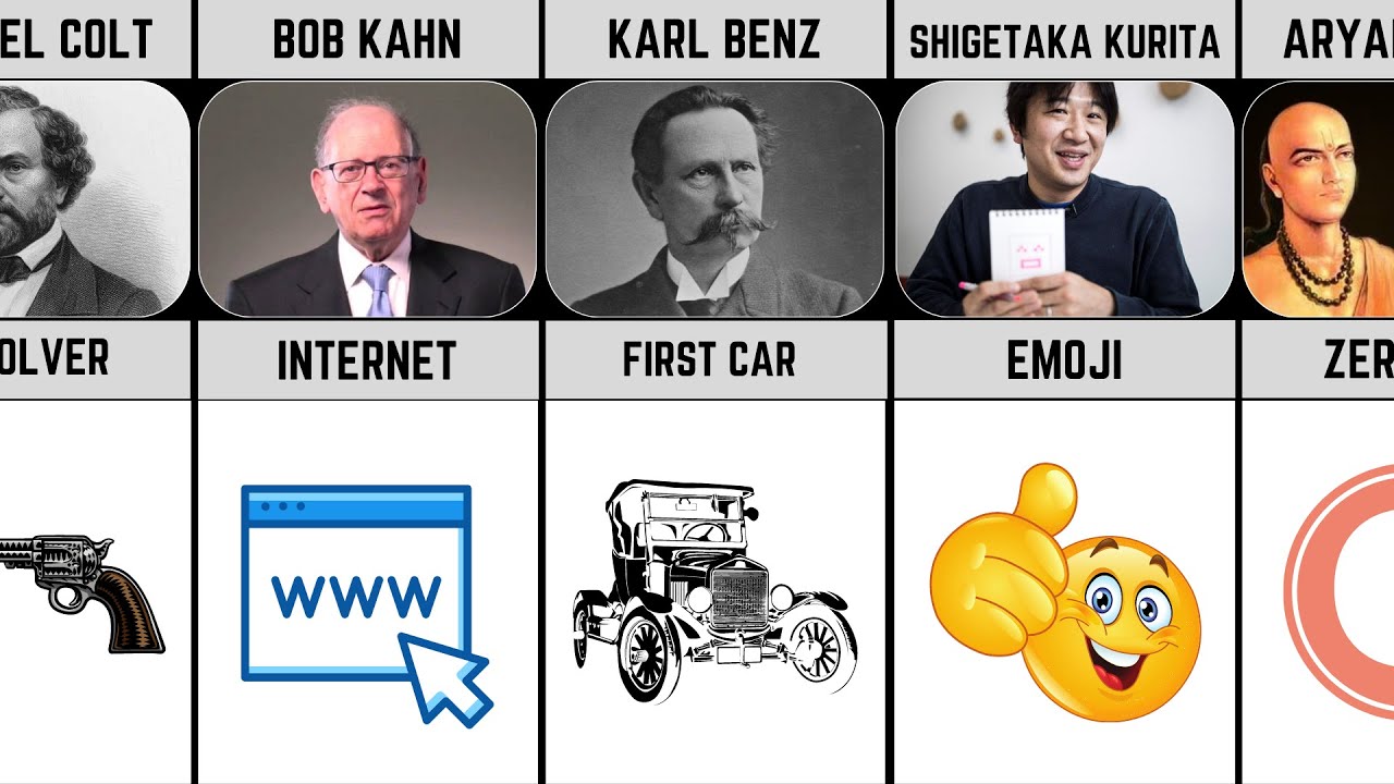 list of Inventors and their Inventions - YouTube